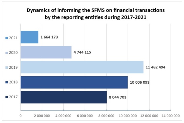 The State Financial Monitoring Service