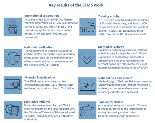 Key results of the SFMS work