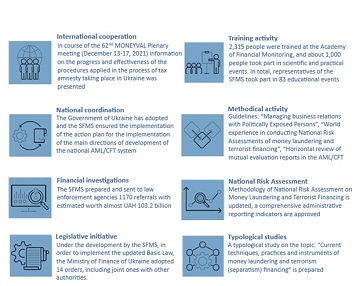 The State Financial Monitoring Service