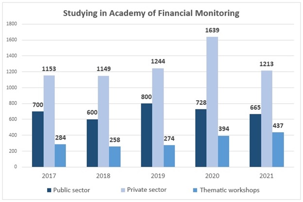 The State Financial Monitoring Service