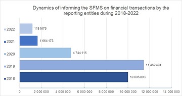 The State Financial Monitoring Service